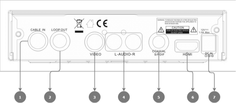 Digibox set-top-box self-installation | Help Centre | Melita Malta
