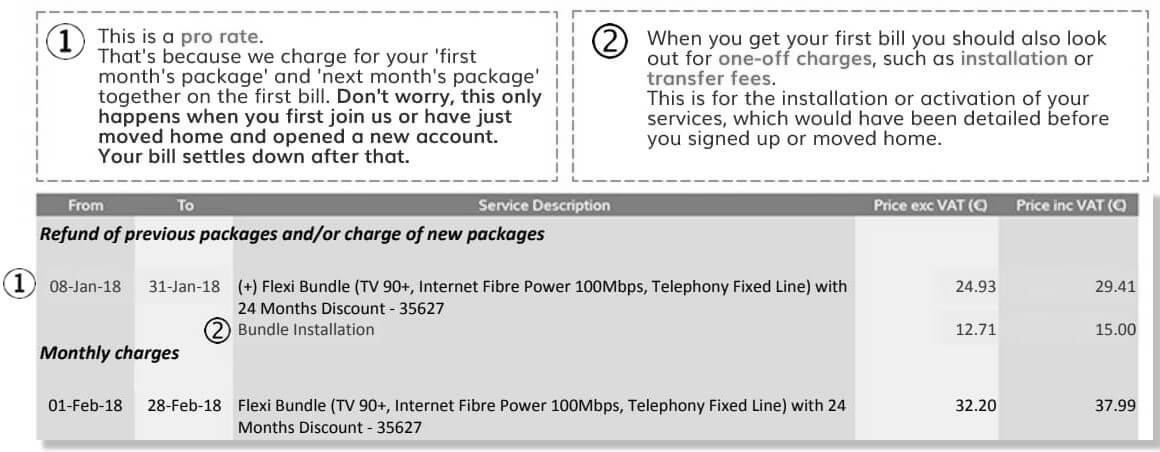 Understanding your first bill | Help Centre | Melita Malta